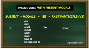 Passive voice modals konu anlatımı. Passive voice with modals örnekleri