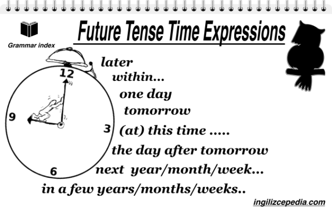 Future tense konu anlatımı, Gelecek zaman örnek cümleler ingilizce